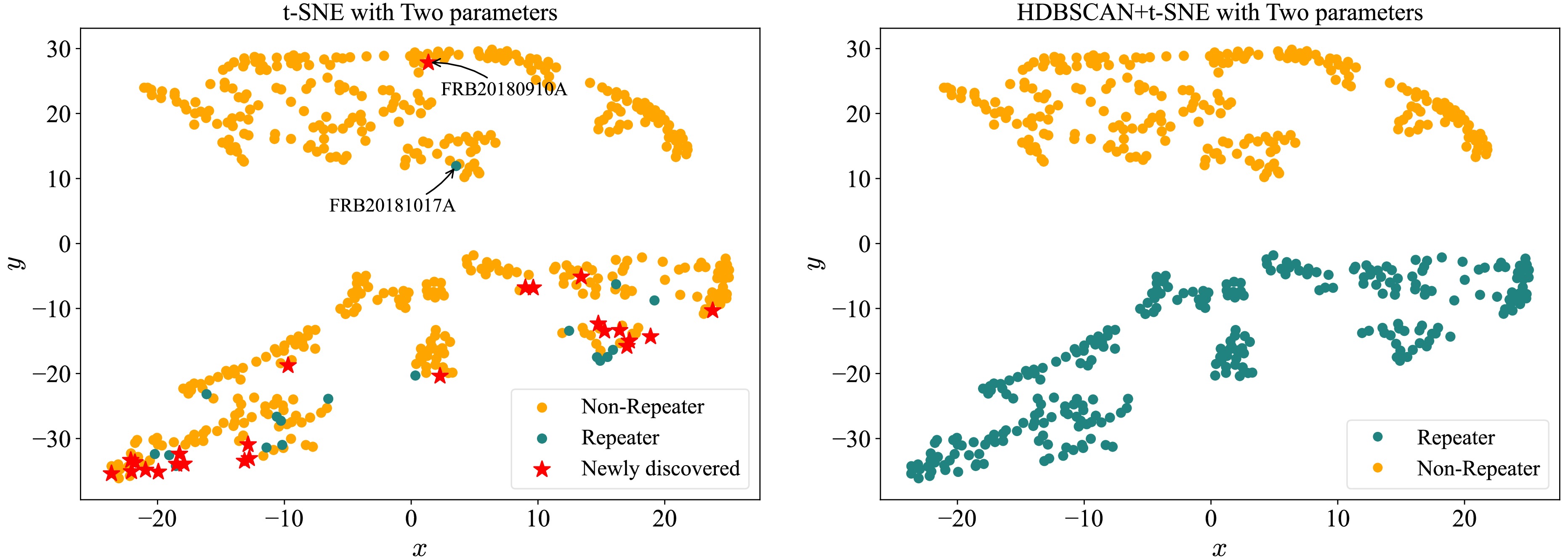 Revised classification of the CHIME fast radio bursts with machine learning